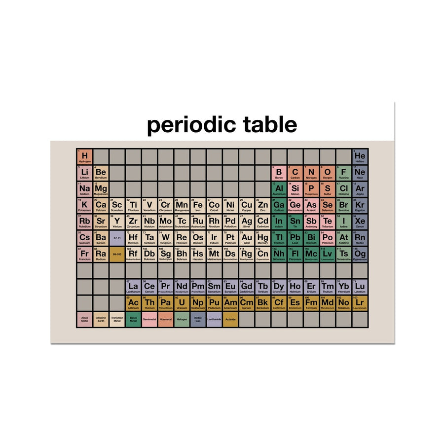 Periodic Table Children's Poster – littlewhimsy
