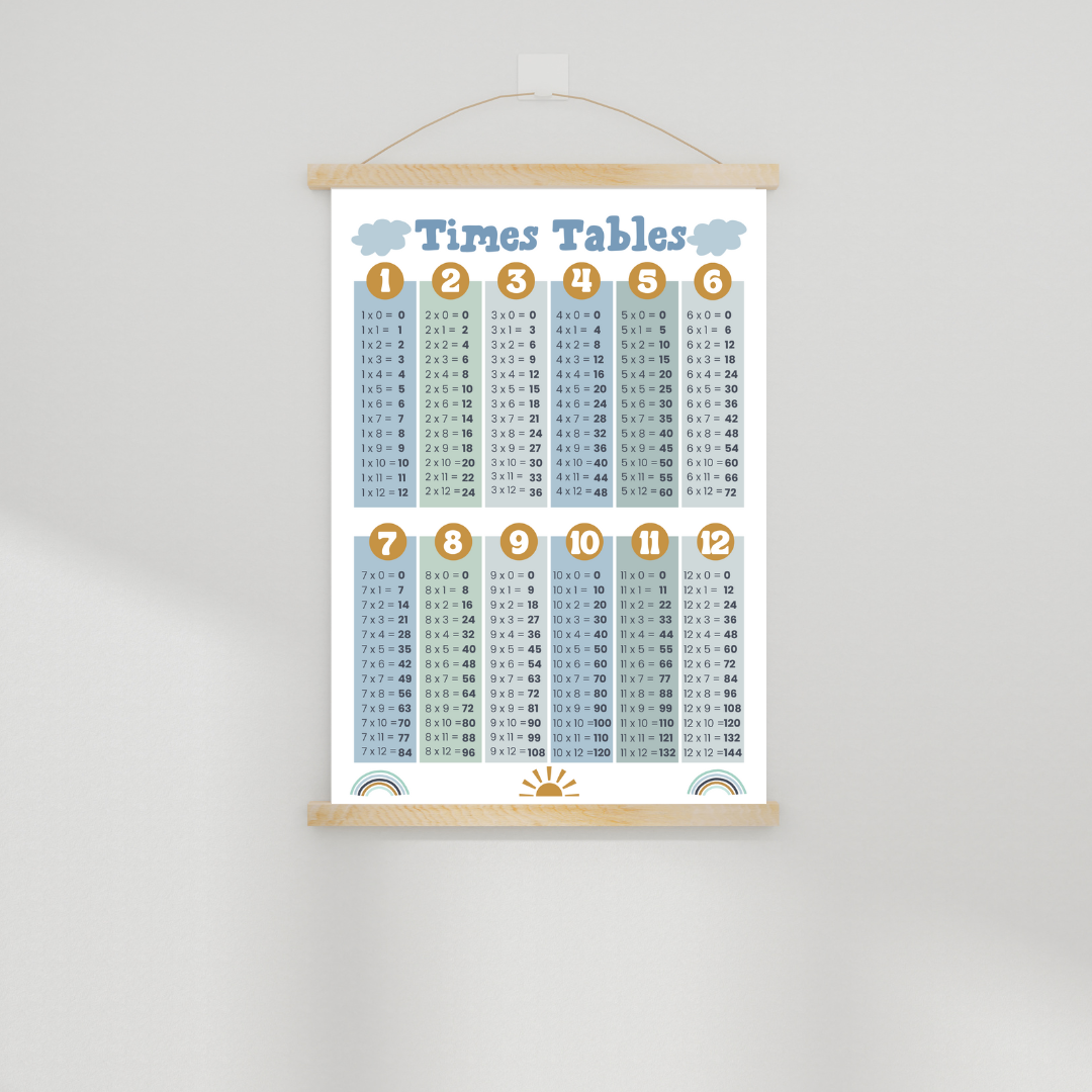 Let's Learn Times Tables COOL BLUES Print Unframed A3 – littlewhimsy