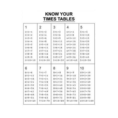 Wall Decals - Times Tables Poster - Reusable – littlewhimsy