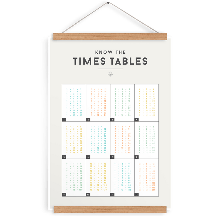 Squared Charts - Times Tables – littlewhimsy